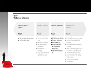 Recruitment & Selection (Downsizing) | PPT
