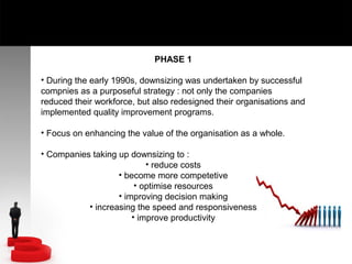 Recruitment & Selection (Downsizing) | PPT
