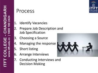 ITFT-Recruitment | PPT