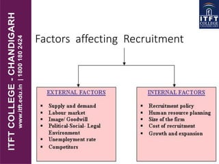 ITFT-Recruitment | PPT