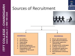 ITFT-Recruitment | PPT