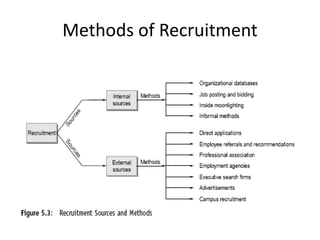 Recruitment_Avinash Sullad | PPTX