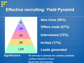 Recruitment decisions | PPTX | Resume Writing and Advice | Job Search