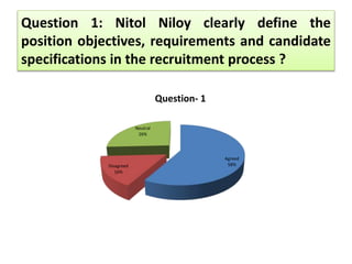 Recruitment & Selection process on Nitol Niloy Group | PPT