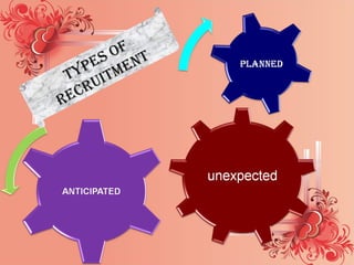 Recruitment | PPT