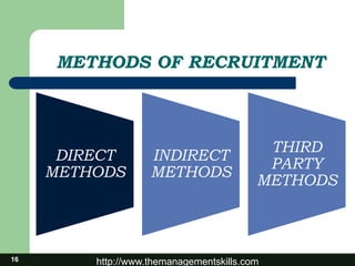 Recruitment (Nursing Management) | PPT