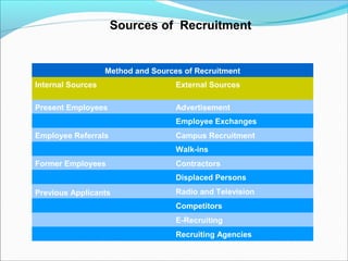 recruitment .pdf
