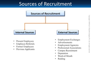 Recruitment.pptx a ppt on recruitment for students | PPT