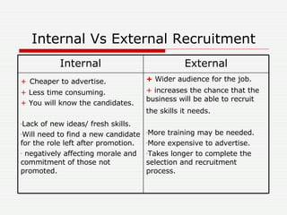 Recruitment And Selection Summary | PPT
