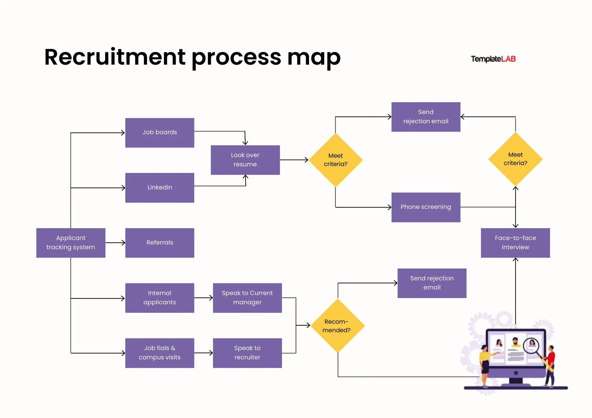 jo referral Recruitment-Process-Map.pptx