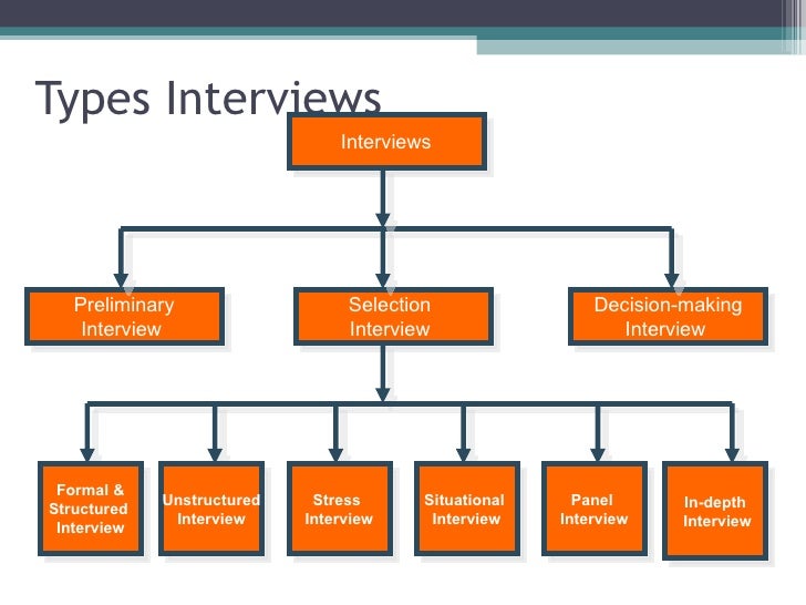 Recruitment selection