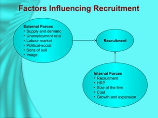 Recruitment - Unitedworld School of Business | PPT