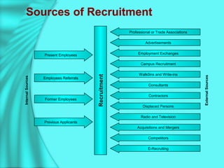 Recruitment - Unitedworld School of Business | PPT