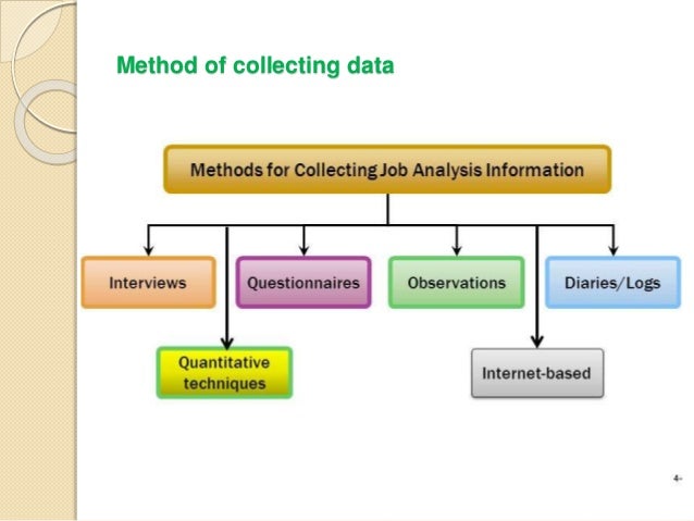 Recruitment & Selection job analysis