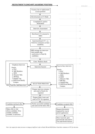 Recruitment%20flowchart | PDF