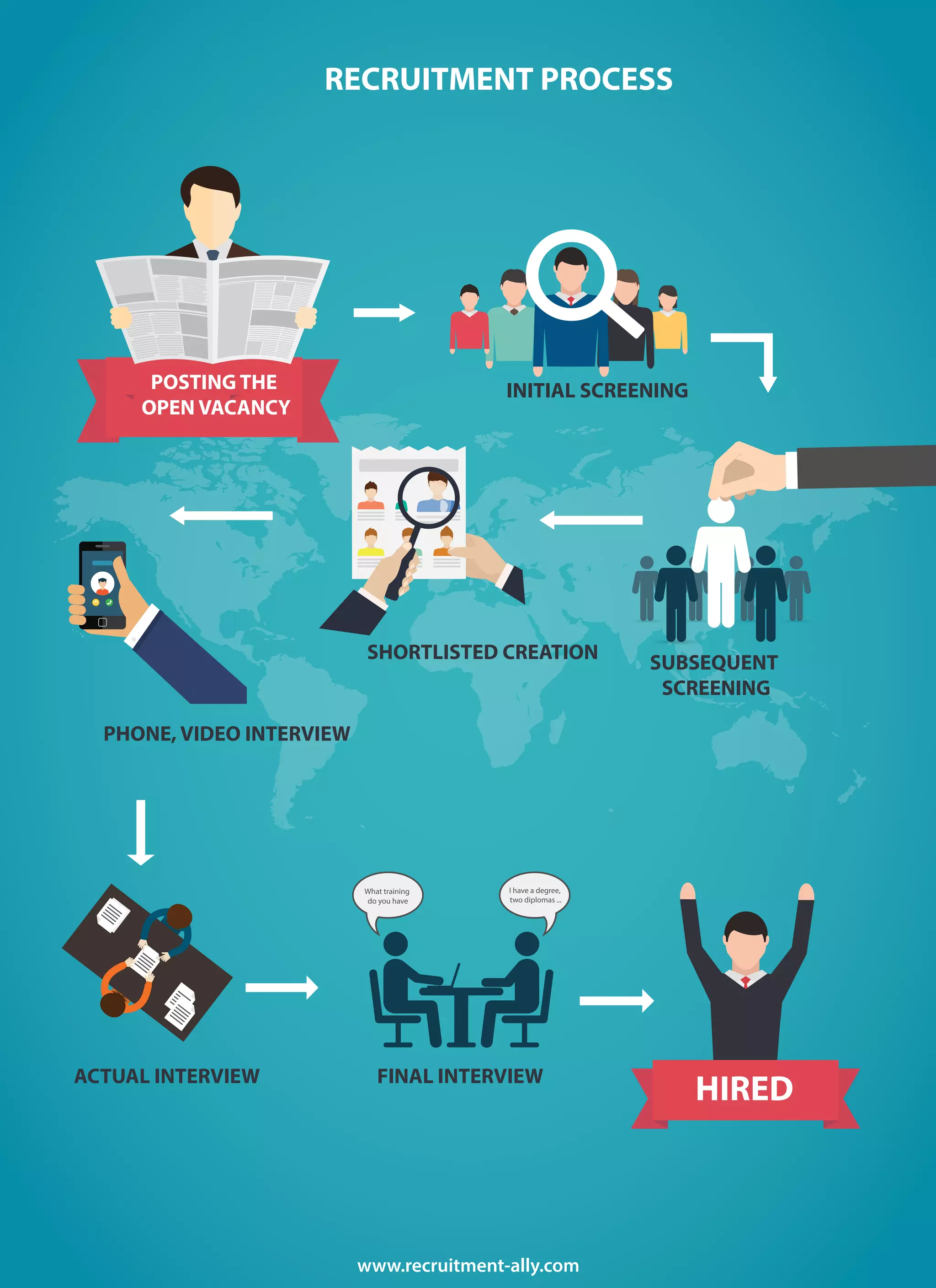 Recruitment ally profile | PDF