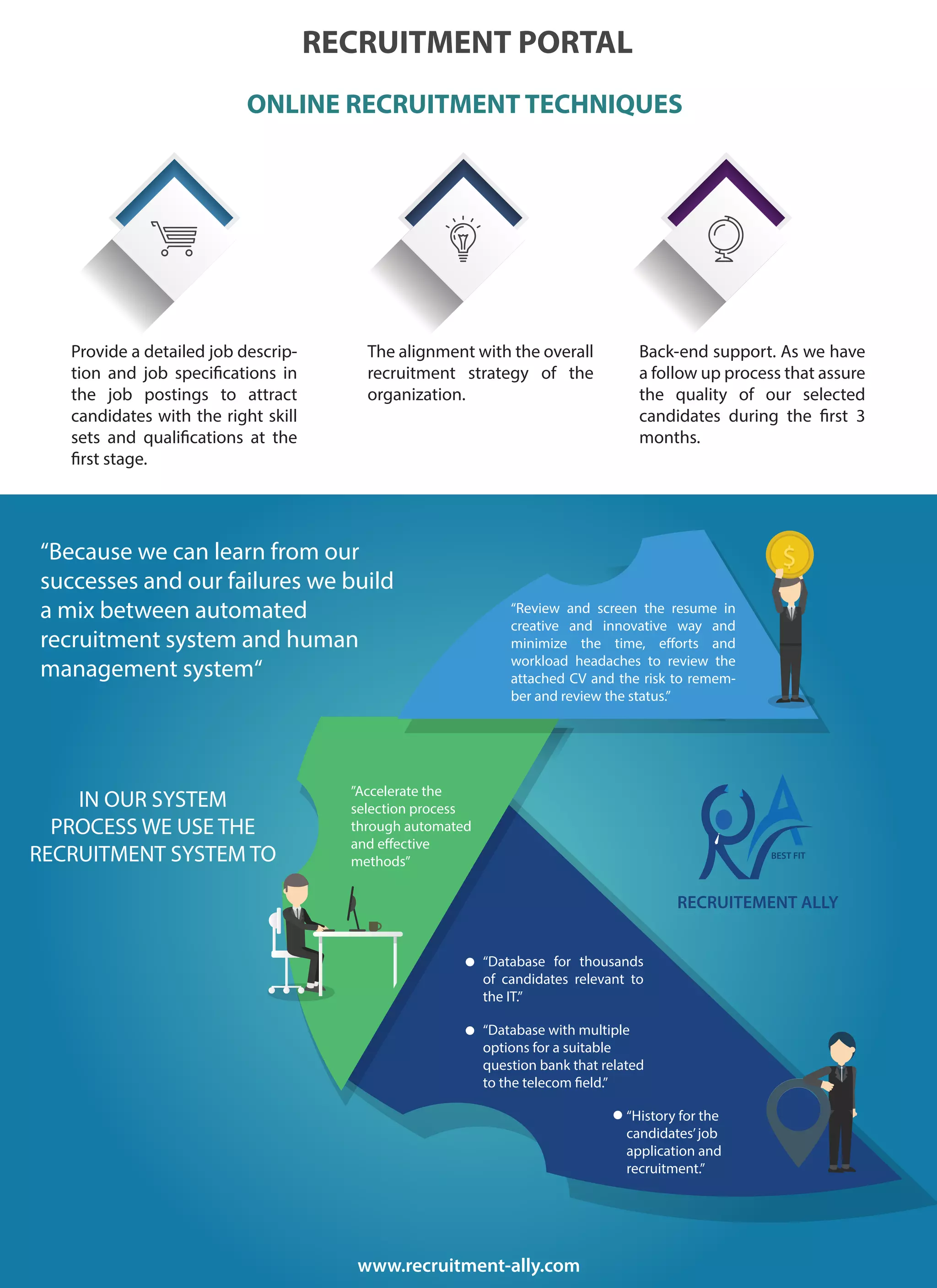 Recruitment ally profile | PDF