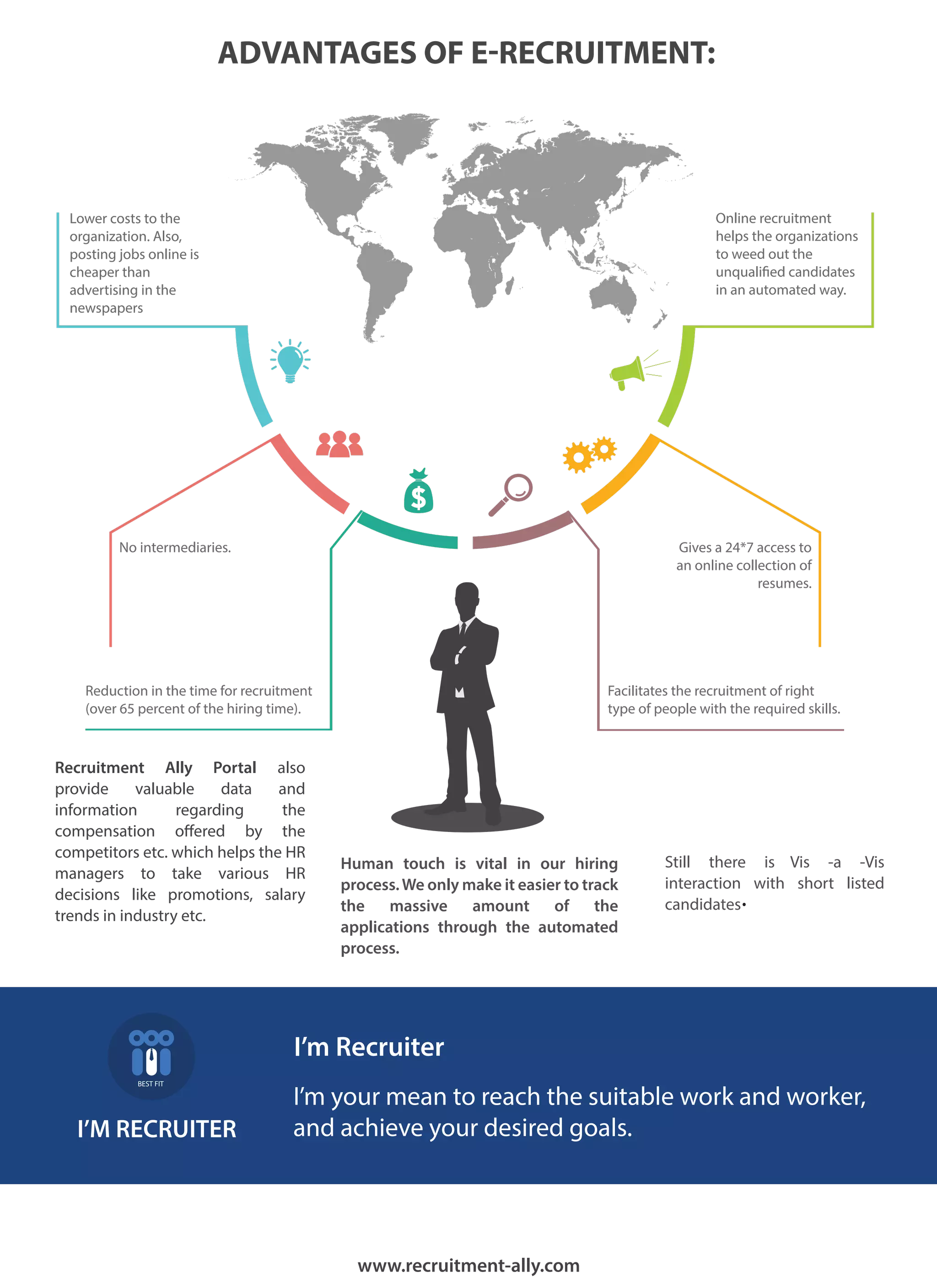 Recruitment ally profile | PDF