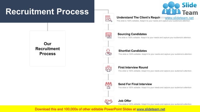 Recruitment And Hiring PowerPoint Presentation Slides | PDF