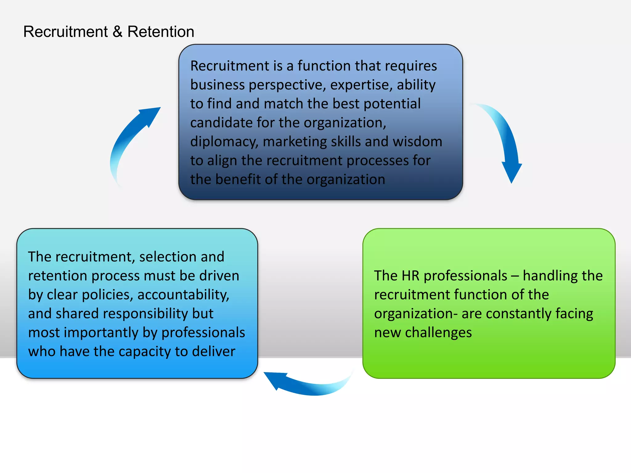 Recruitment and retention yvonne james | PPT