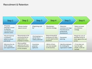 Recruitment and retention yvonne james | PPT