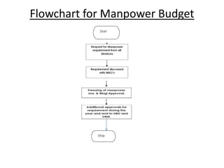 Recruitment and selection | PPTX