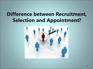 Recruitment and selection | PPT