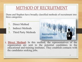 Recruitment and selection | PPTX