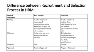Recruitment and Selection | PPT