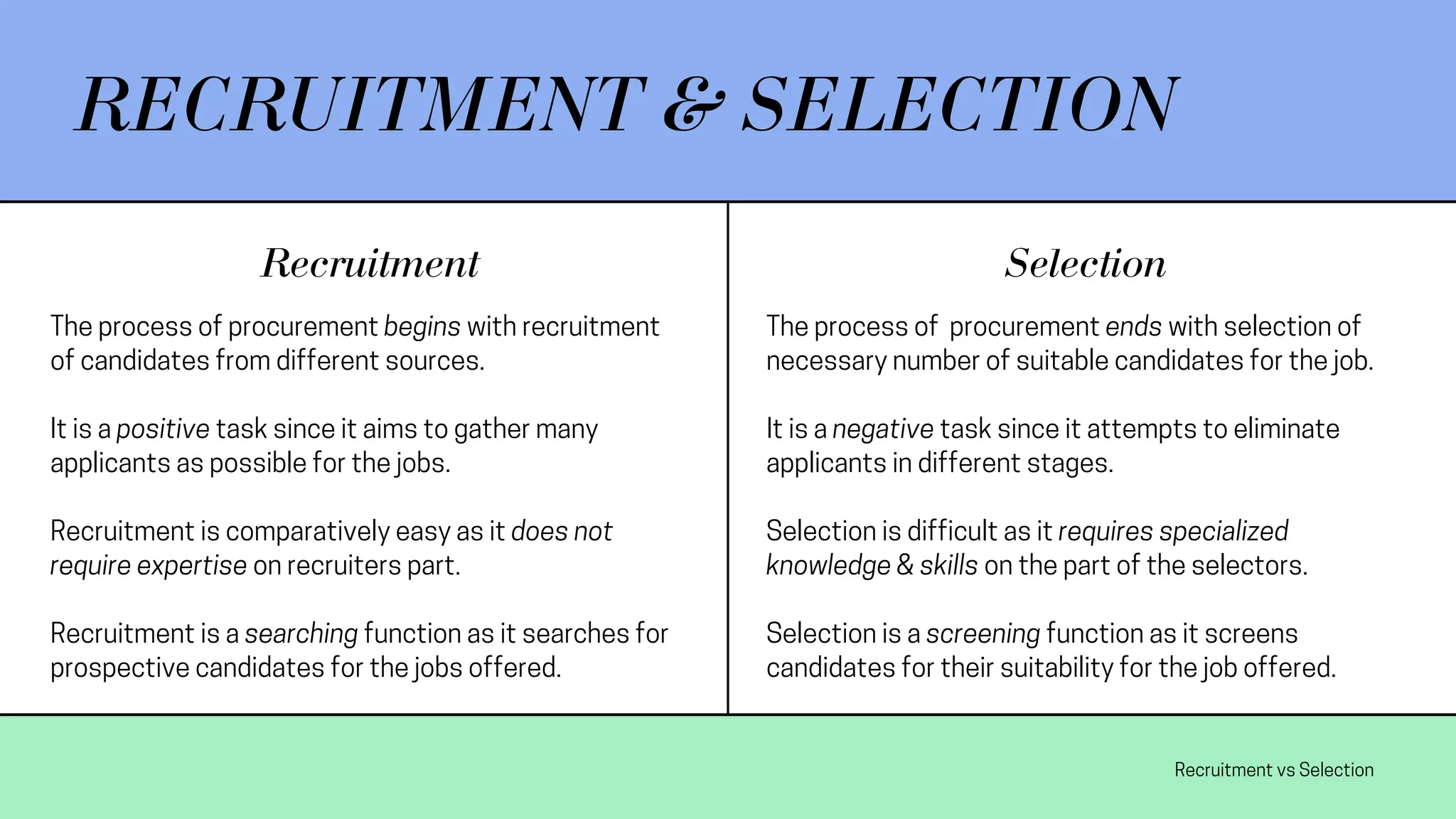 Recruitment and Selection in Human Resource | PPT