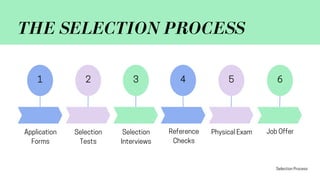 Recruitment and Selection in Human Resource | PPT