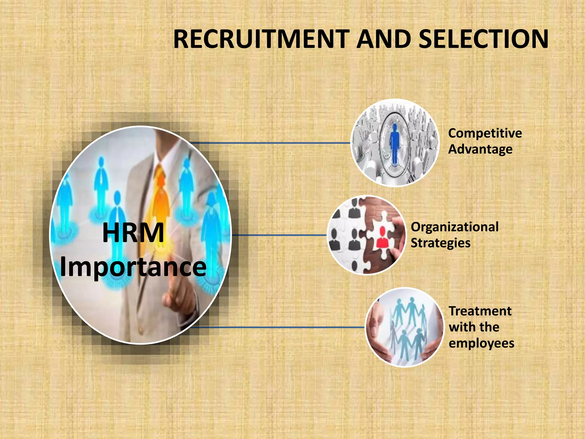 Recruitment and Selection | PPT