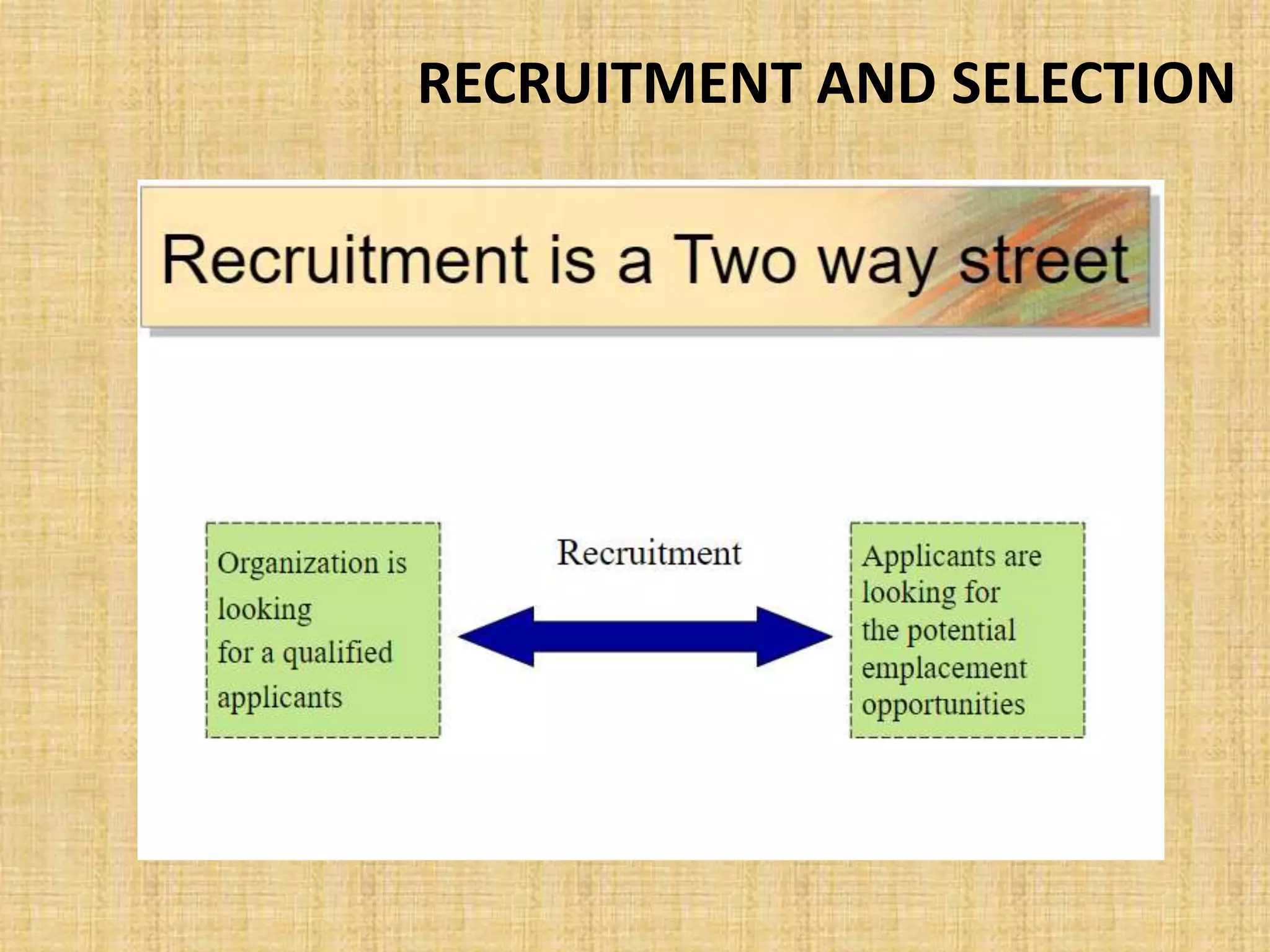 Recruitment and Selection | PPT