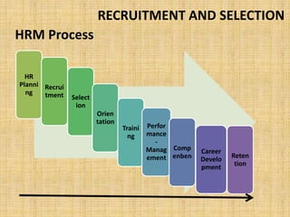 Recruitment and Selection | PPT
