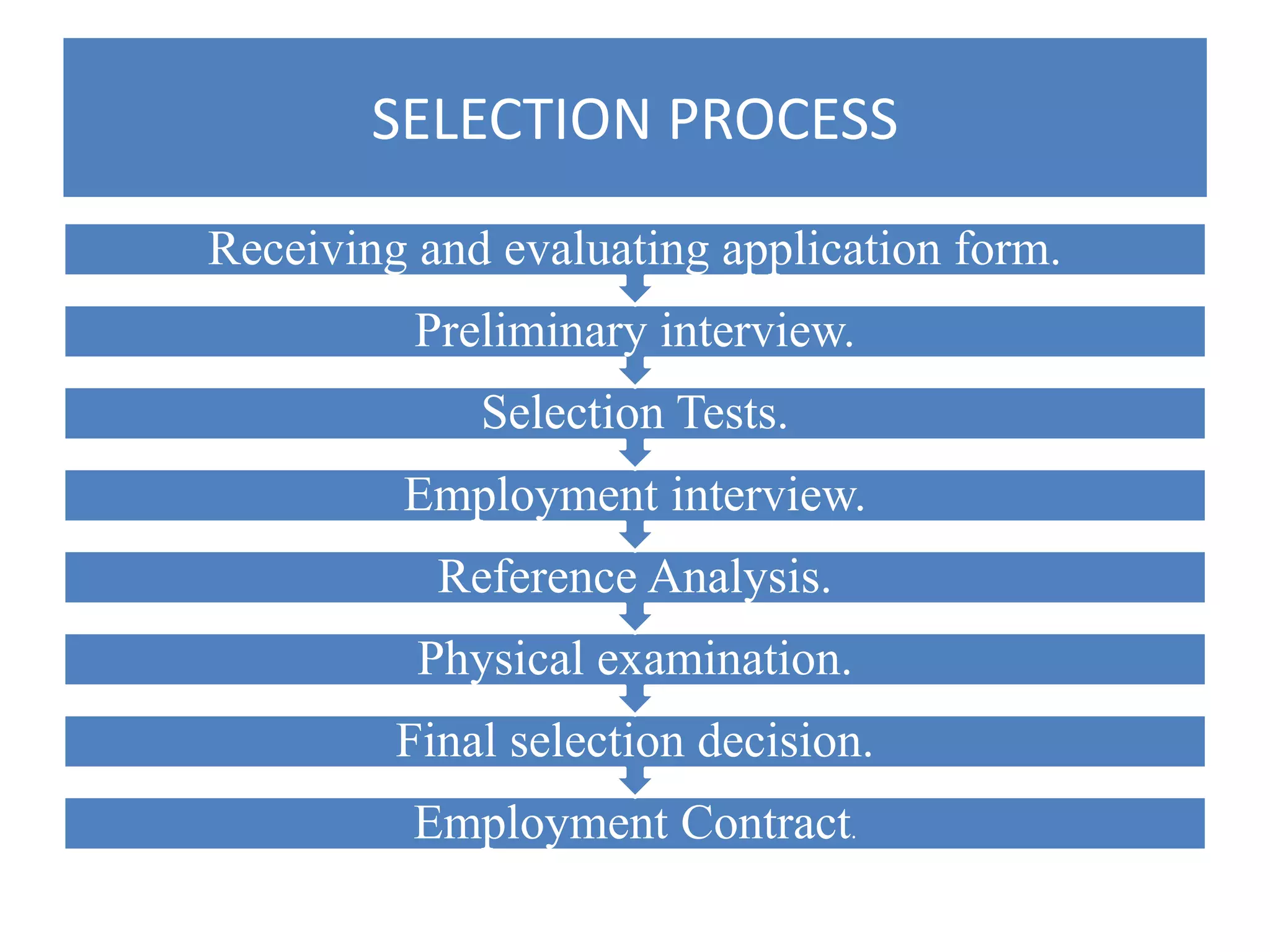 Recruitment and selection in hrm | PPTX