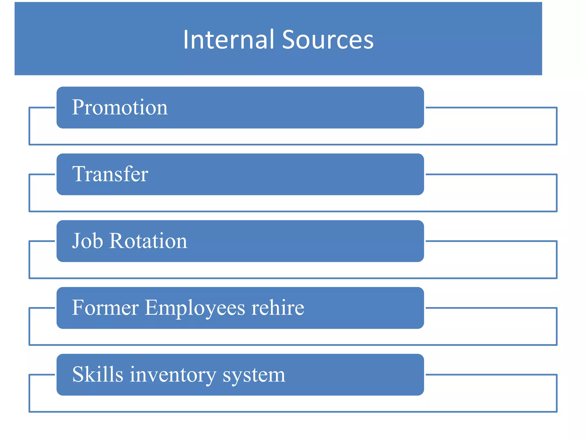 Recruitment and selection in hrm | PPTX