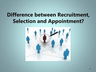 Recruitment and selection method | PPT