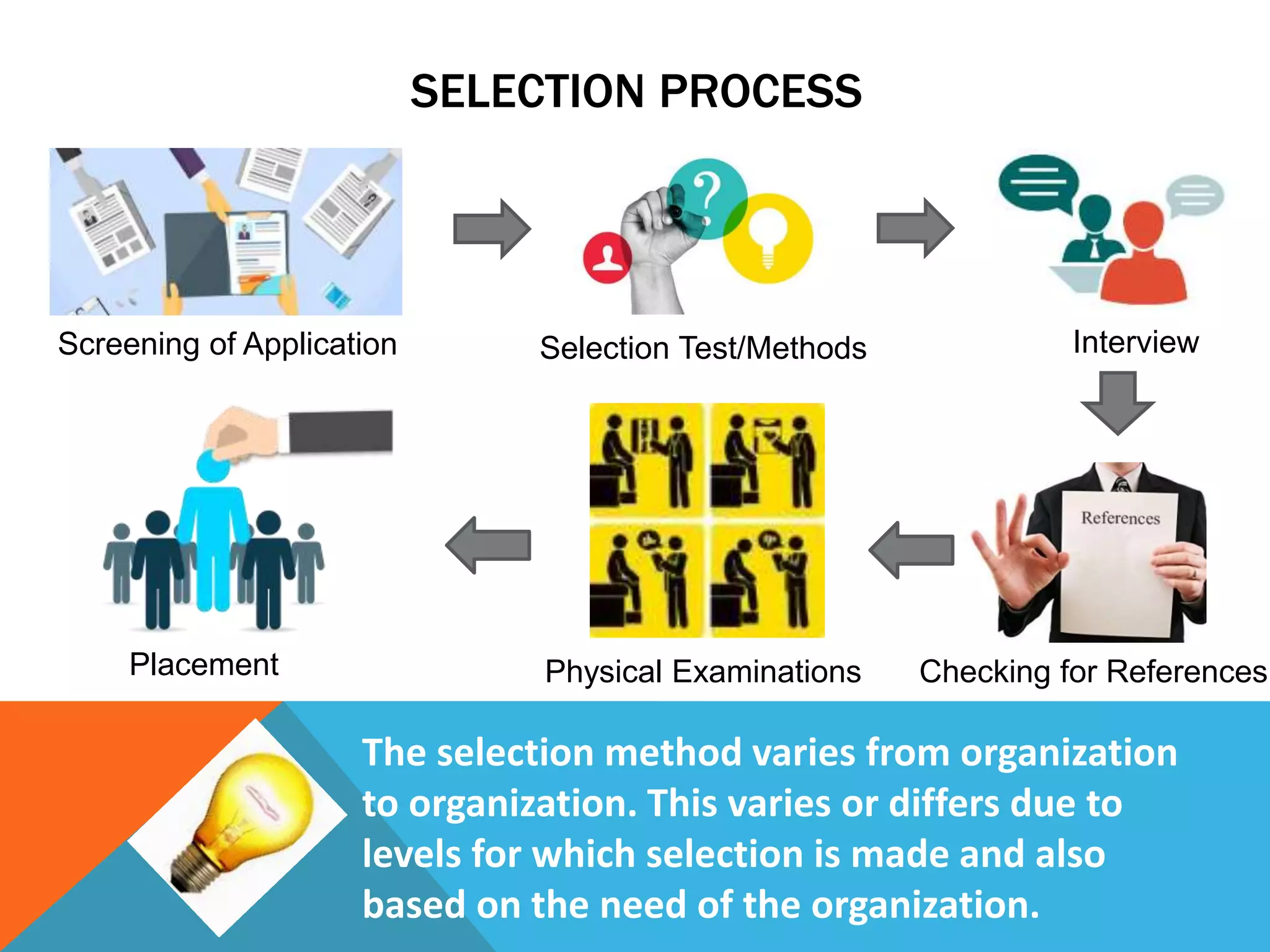 Recruitment and selection process | PPTX