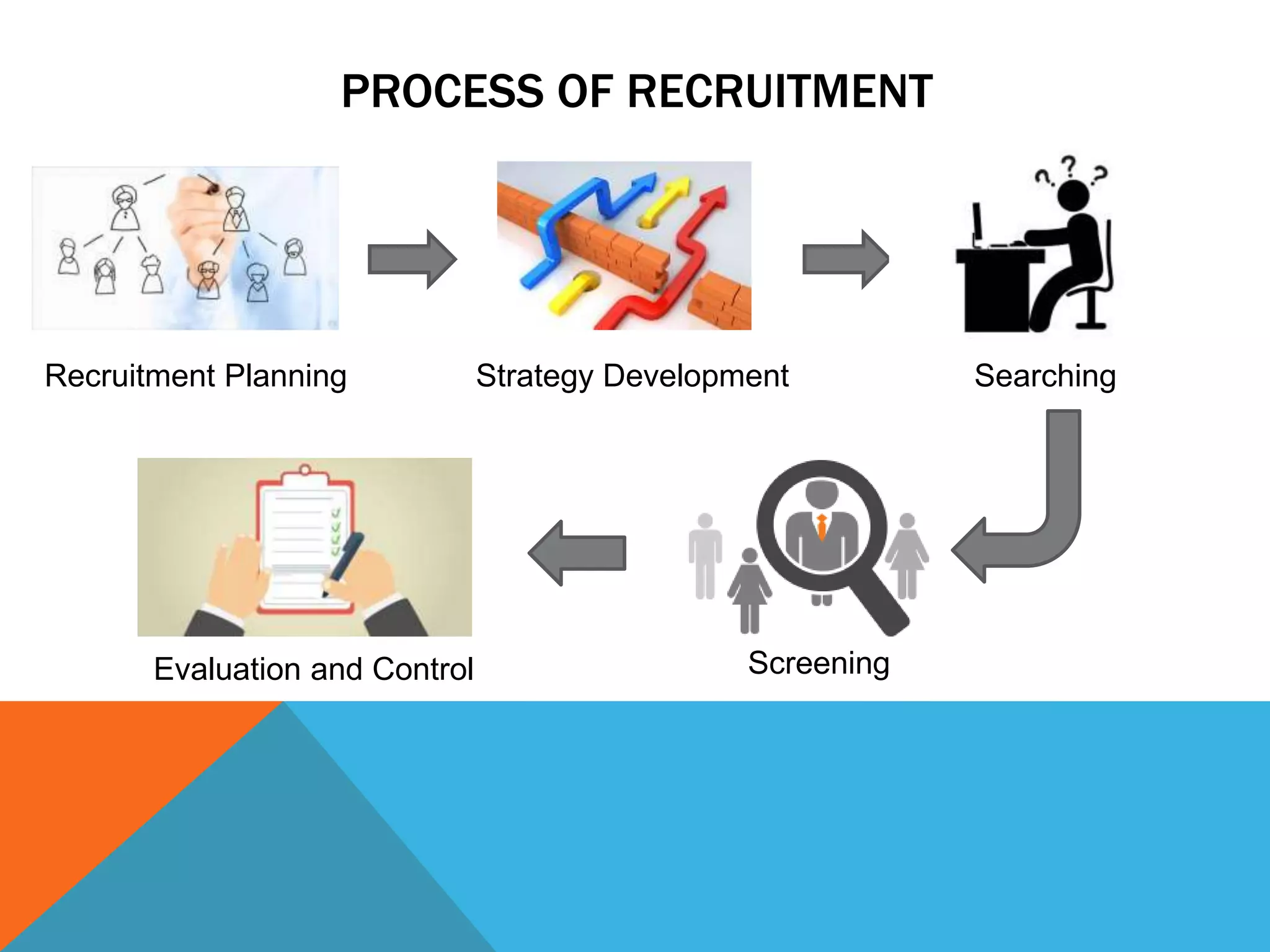 Recruitment and selection process | PPTX