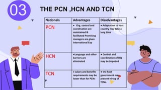 recruitment and selection Team islam.pptx