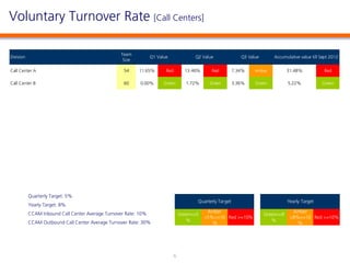Recruitment dashboard sample | PDF