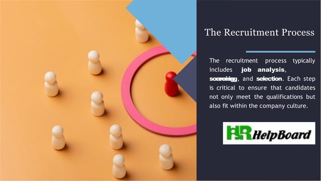 Recruitment Definition , Recruitment Definition | PPT