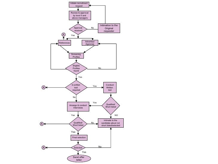 Recruitment flow chart[1]