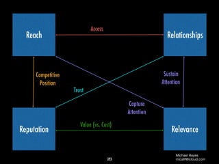 College Recruitment for General Audiences | PPT