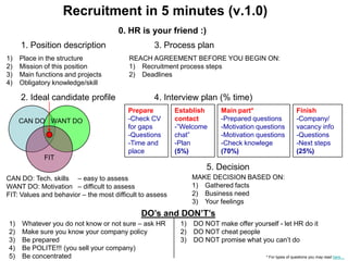 Recruitment In 5 Minutes | PPT