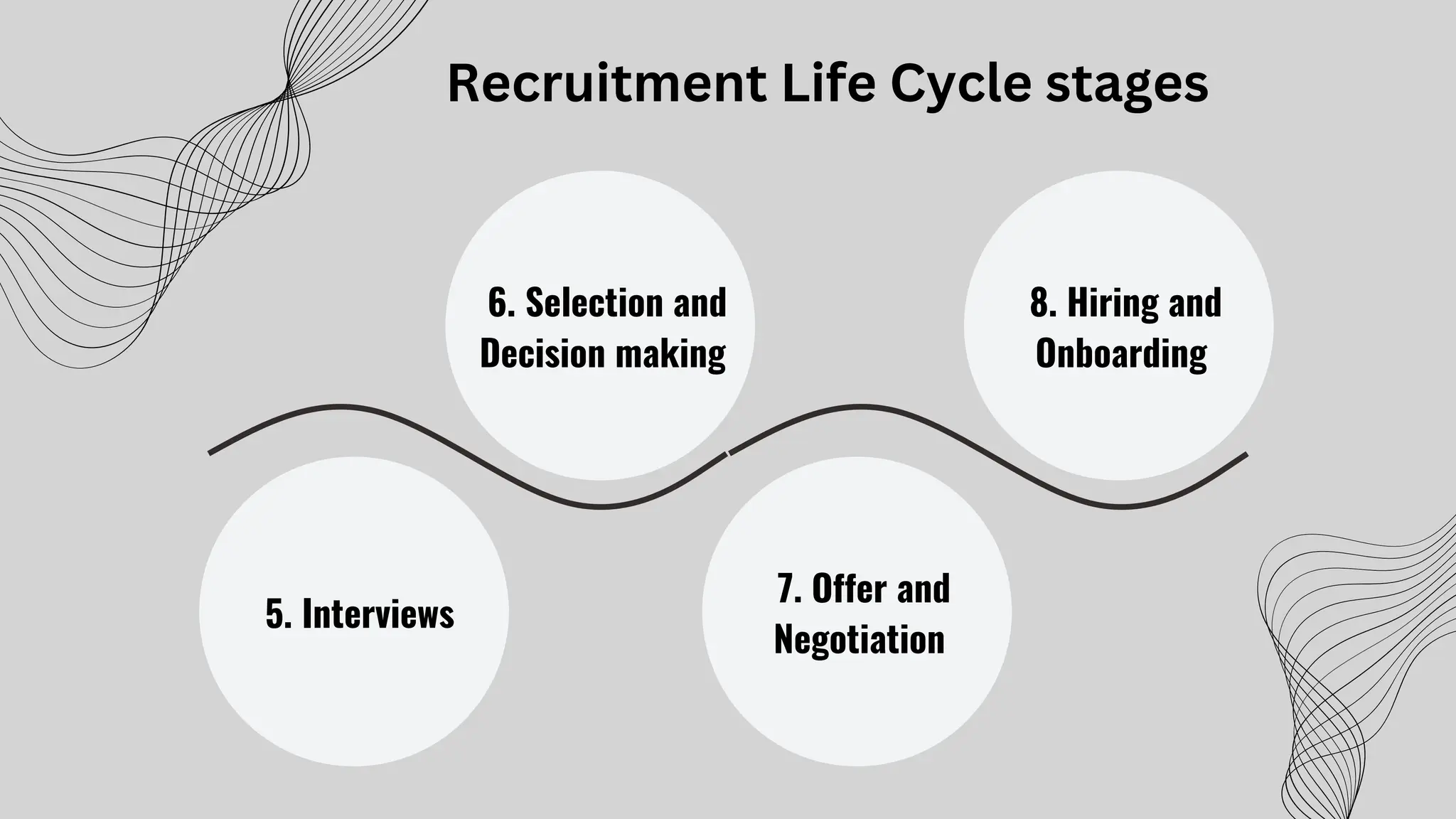 Recruitment life cycle- related to Human Resources | PDF