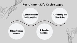 Recruitment life cycle- related to Human Resources | PDF