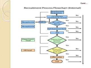 Recruitment life cycle process complete | PDF
