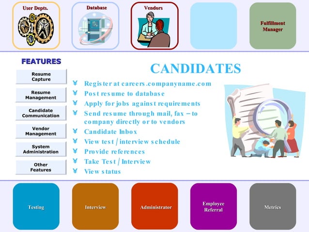 Recruitment Management Systems | PPT | Resume Writing and Advice | Job ...