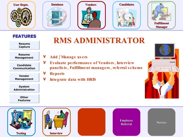 Recruitment Management Systems | PPT | Resume Writing and Advice | Job ...